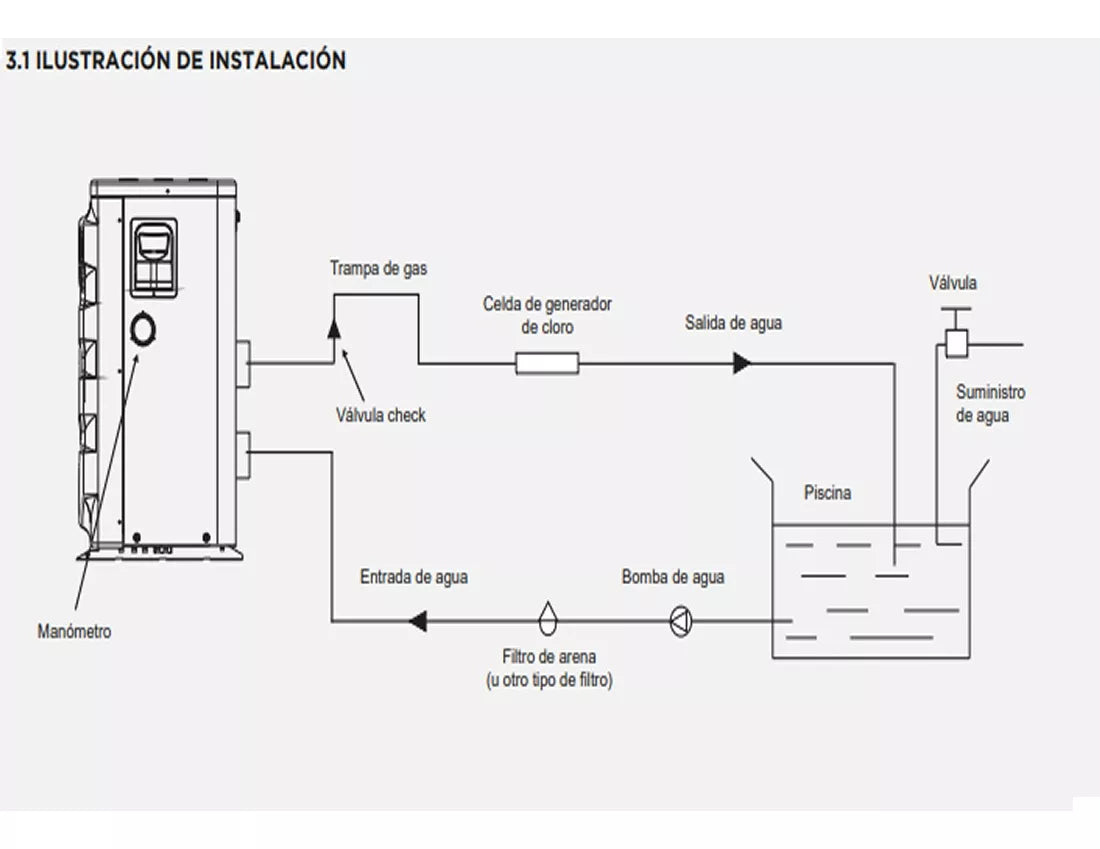 Bomba De Calor Inter Heat Smart Inverter 50 Mil Btu's 220V Con WiFi ...